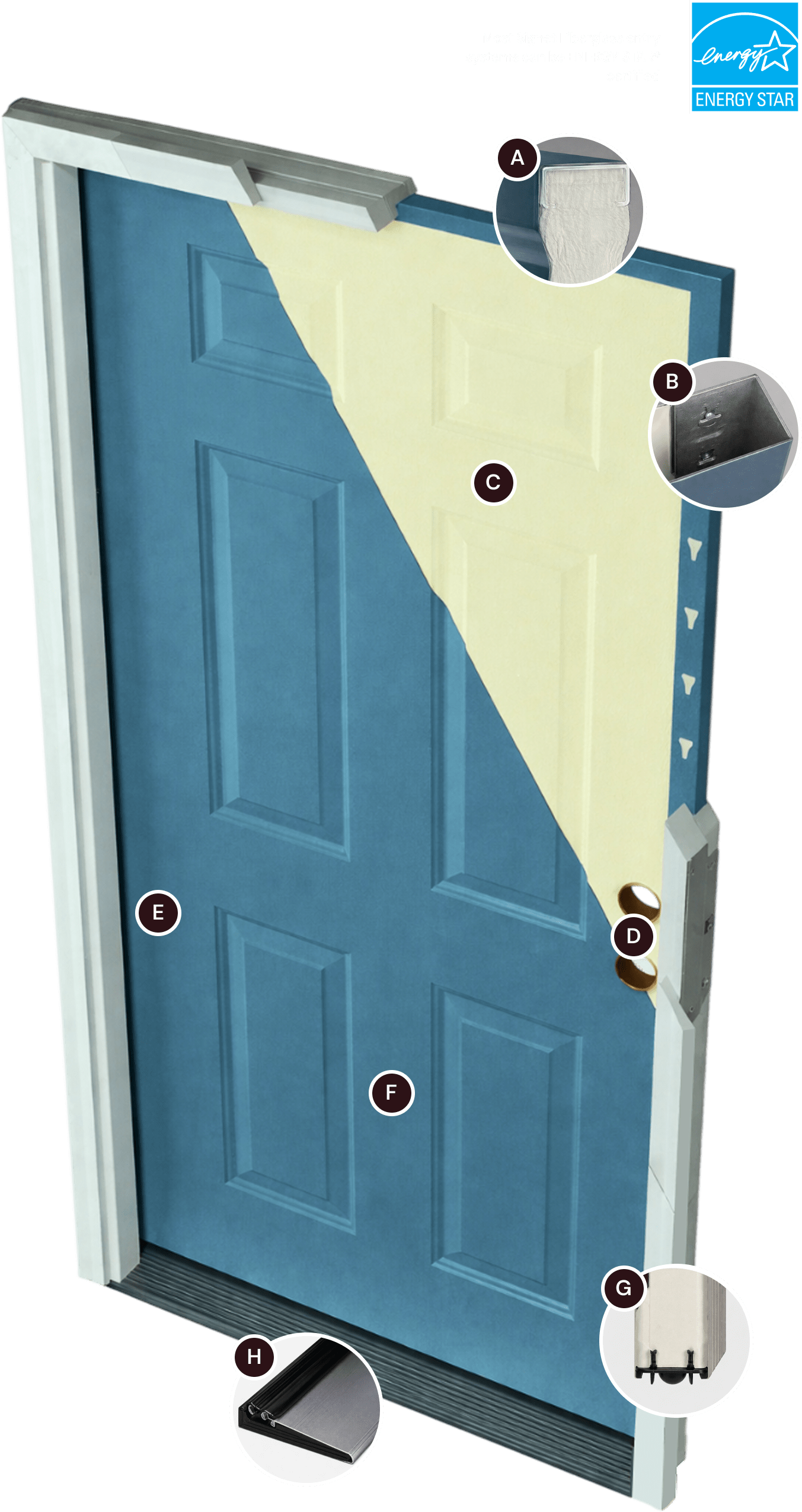 ProVia LegacySteel 20GA Steel Doors | Doors and Beyond